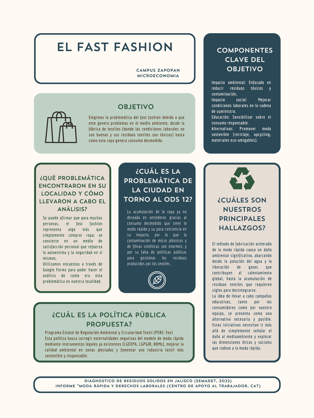 Microeconomía y Fast Fashion: Análisis y Propuestas en Zapopan - Studocu