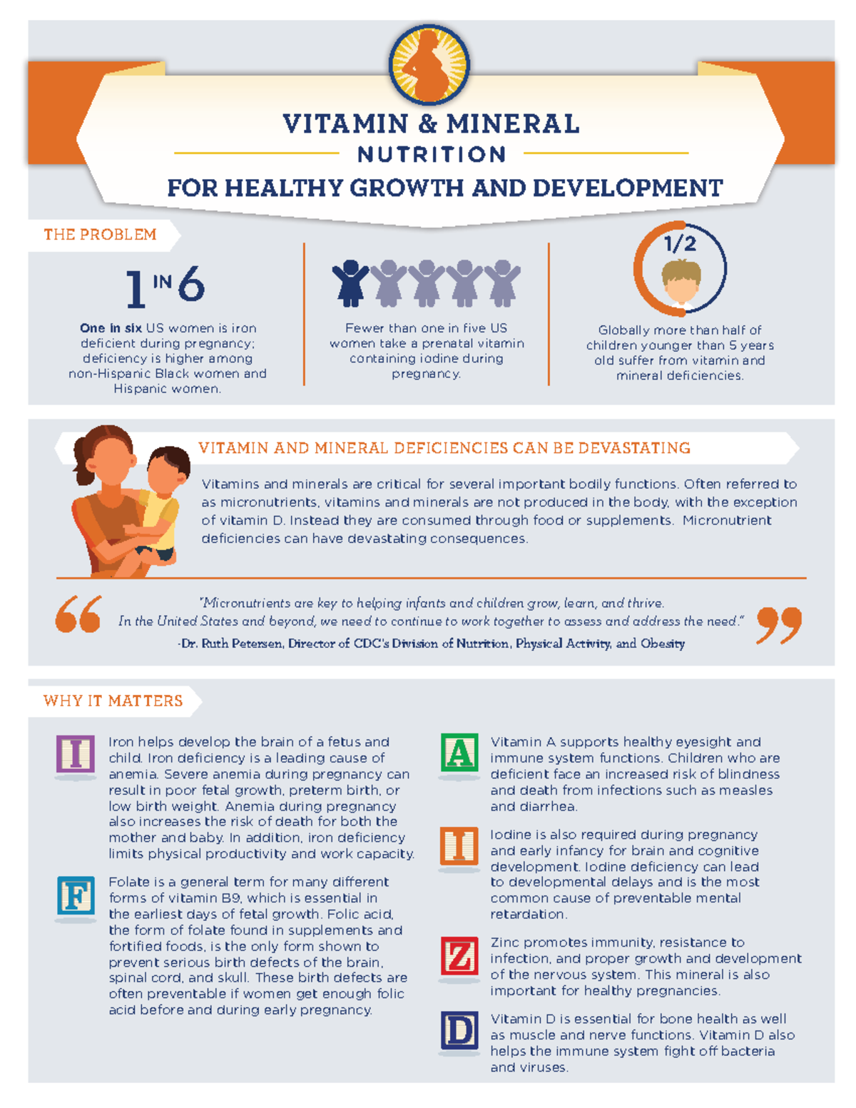 Vitamin & Mineral Nutrition for Healthy Growth & Development: The ...