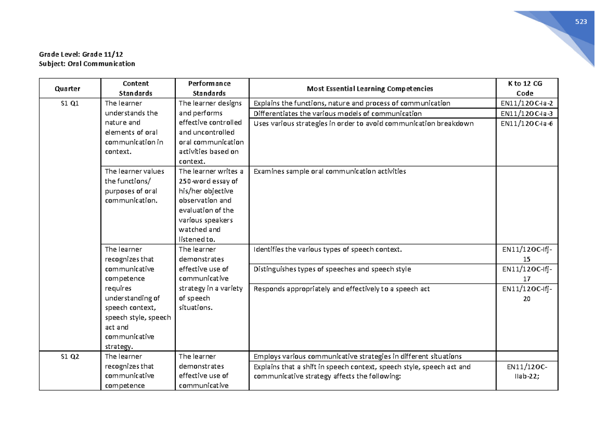 Oral Communication Standards & Competencies (523 S1 Q1-Q2) - Studocu