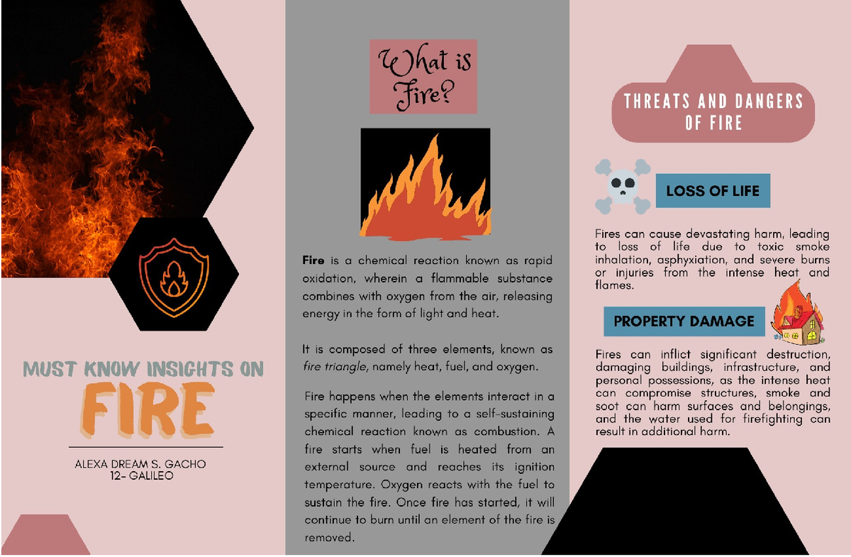 Understanding Fire: Threats, Dangers, and Property Damage ...