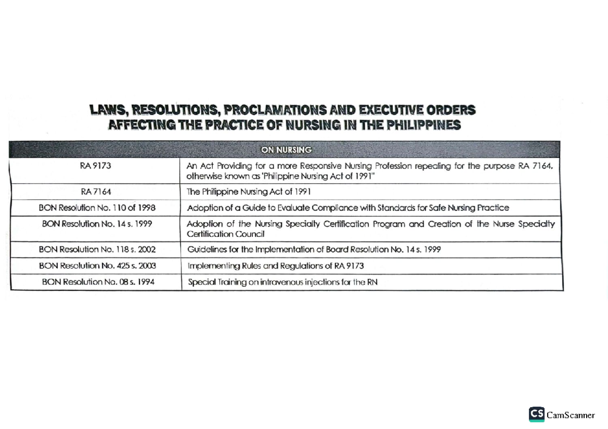 LAWS, RESOLUTIONS, AND EXECUTIVE ORDERS ON NURSING RA 9173 - Studocu