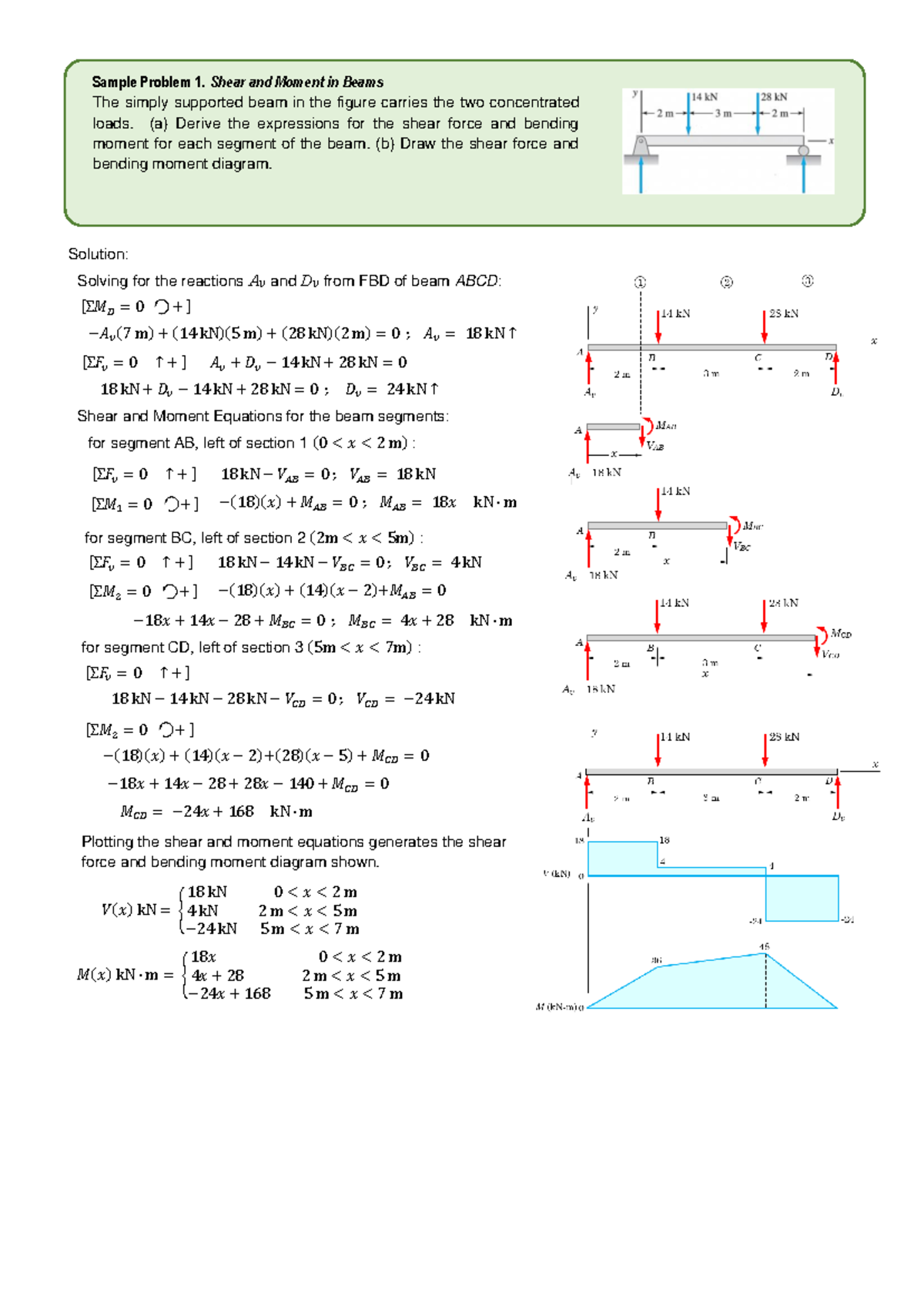 4. Shear AND Bending Moment IN Beams Sample Problem - Solution: The ...
