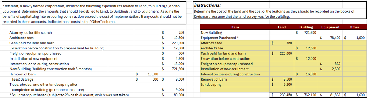 Unit 2 Test - Excel Portion: Land, Building & Equipment Costs Analysis ...