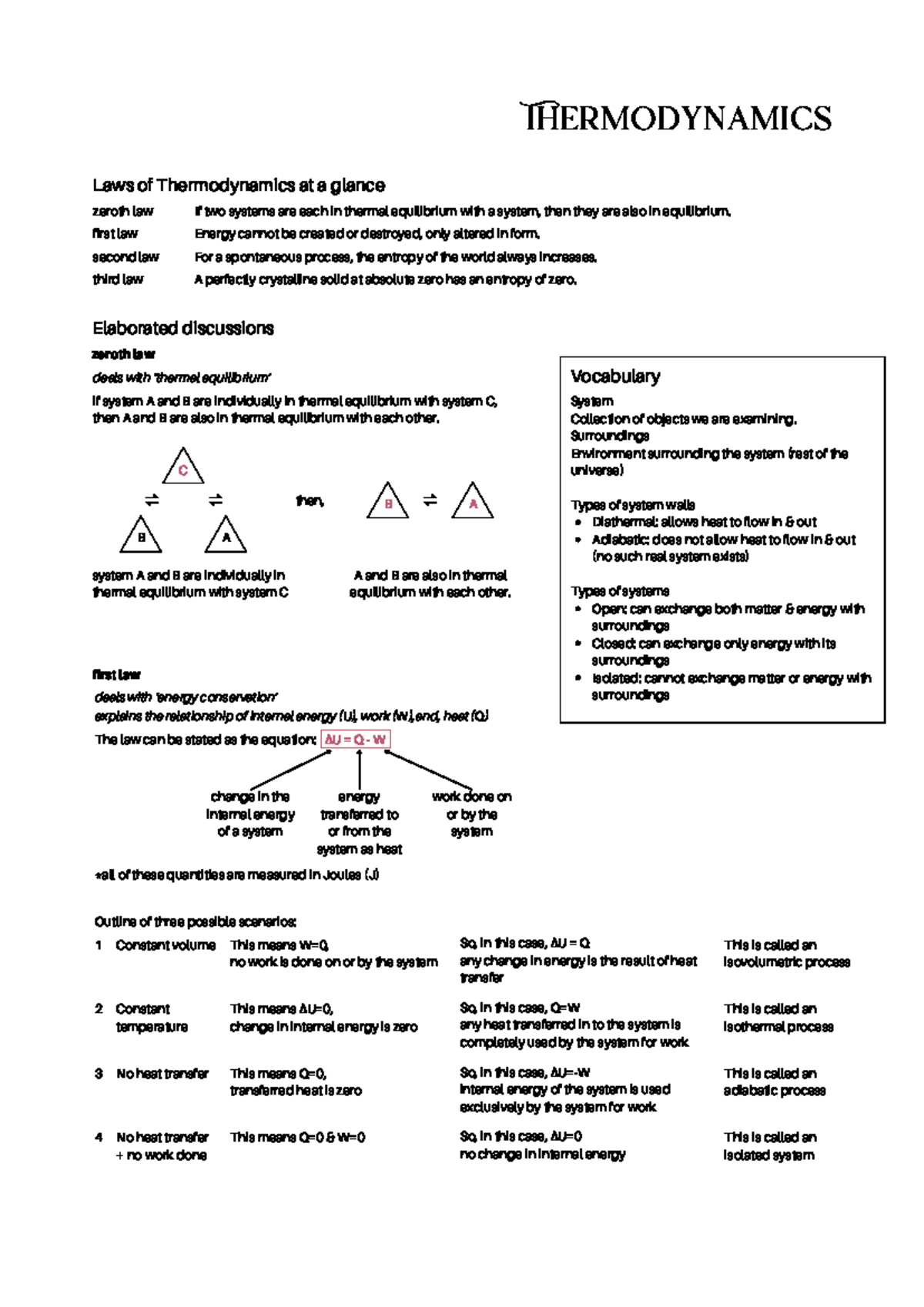 Thermodynamics Basics: Key Laws and Concepts Explained (Course Code ...