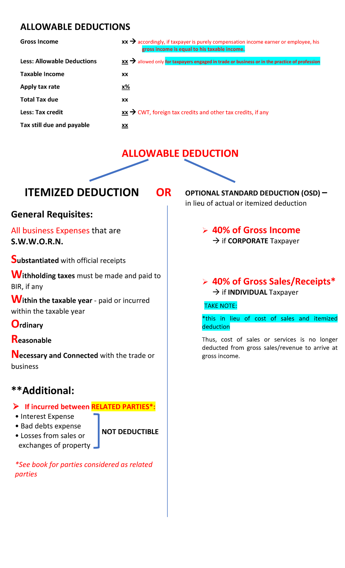 Allowable Deductions Guided Activity - Warning: TT: undefined function ...