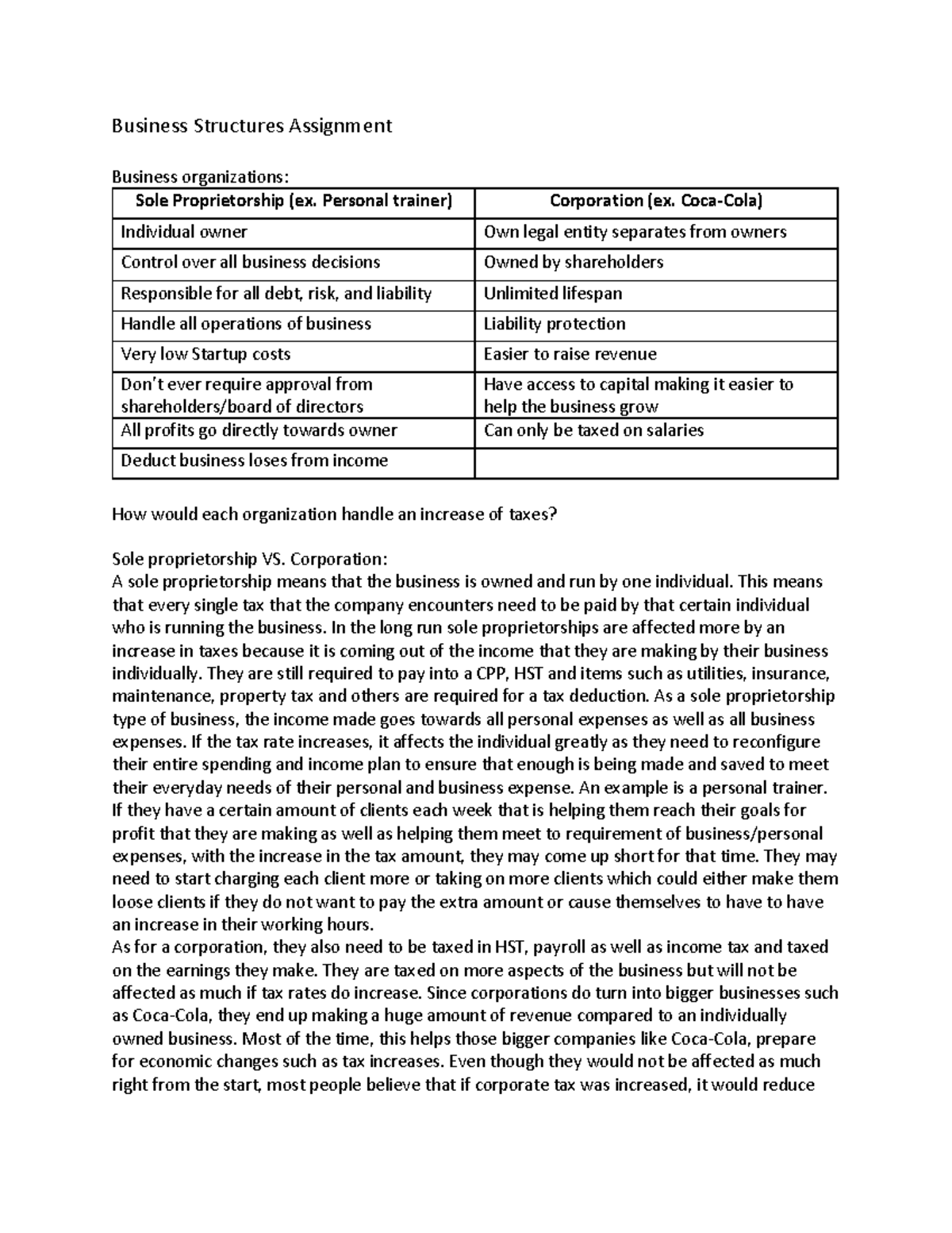 Business Structures Assignment: Sole Proprietorship vs. Corporation ...
