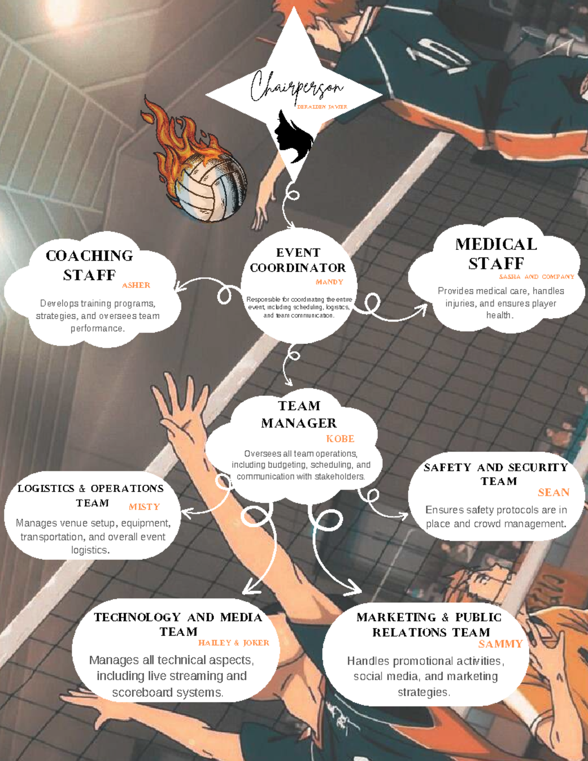 Pe DCJ - Event Coordination and Team Management Overview - Studocu