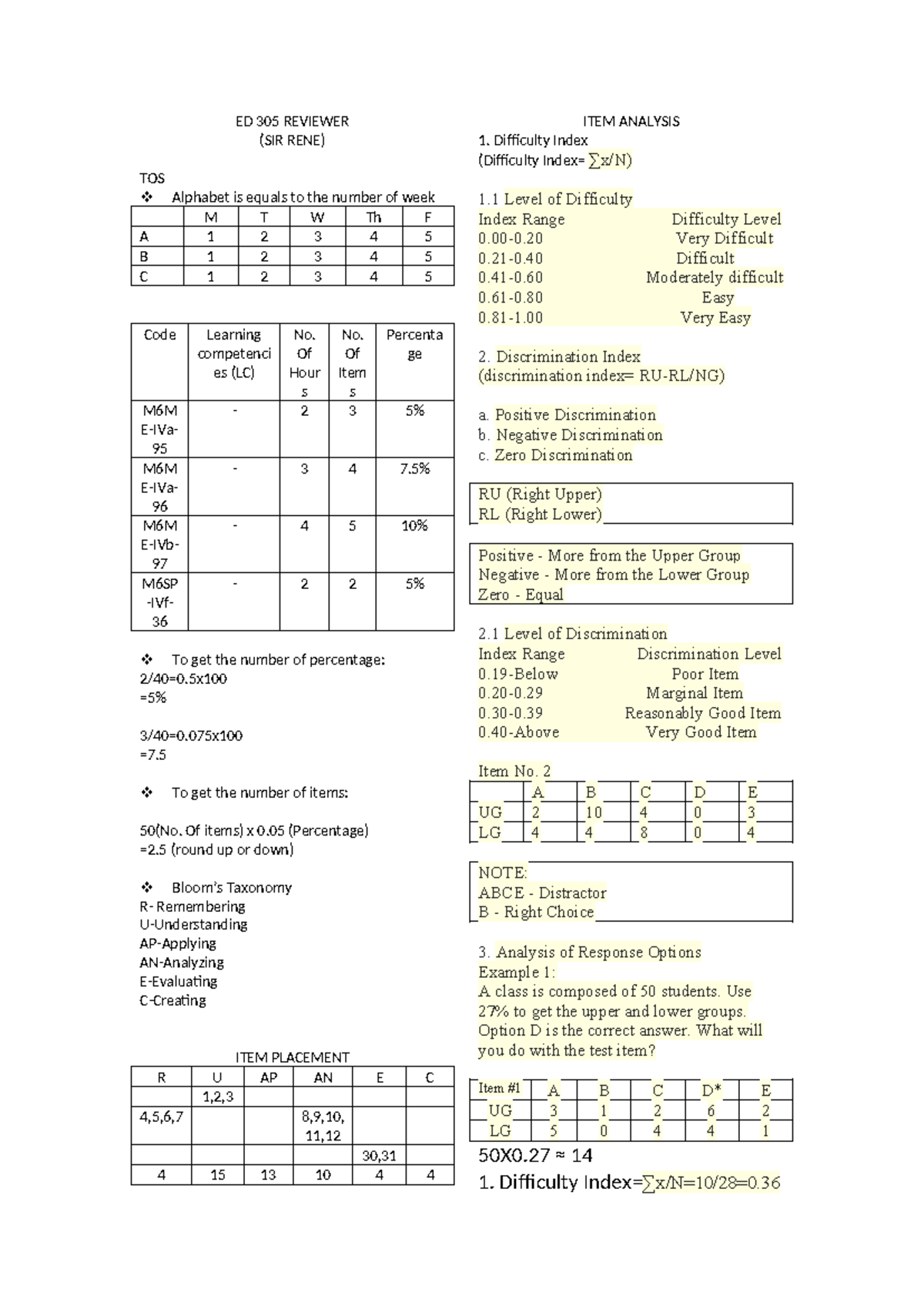 ED 305 REVIEWER: Item Analysis & Discrimination Index Guide - Studocu