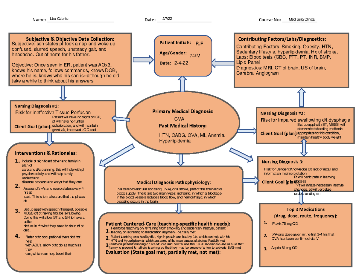 CVA concept map - Name: ___________________________ Date ...