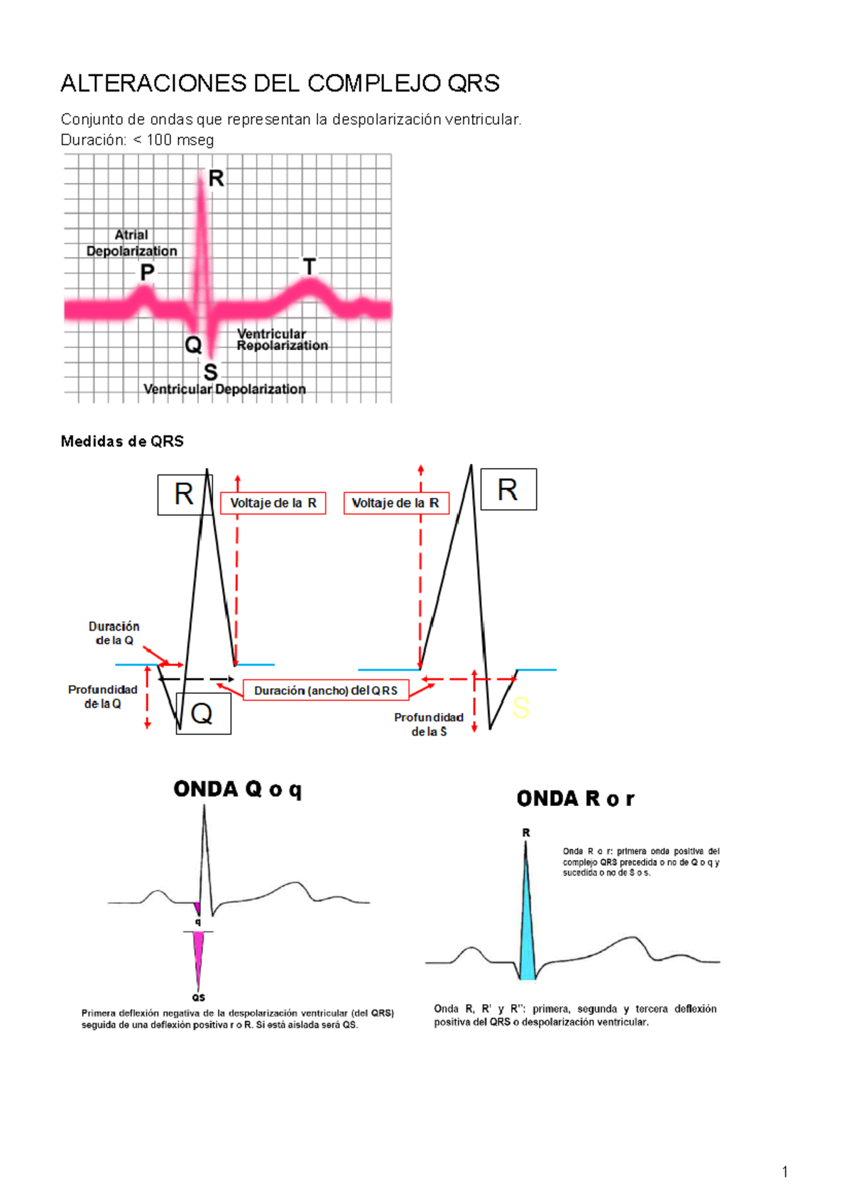 Alteraciones DEL Complejo QRS - ALTERACIONES DEL COMPLEJO QRS Conjunto ...