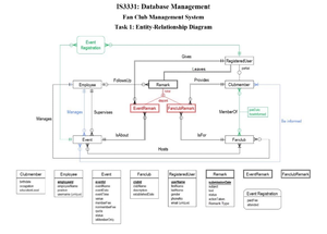 IS3331 Exercise 03 Solutions - Database Management - CityU - Studocu