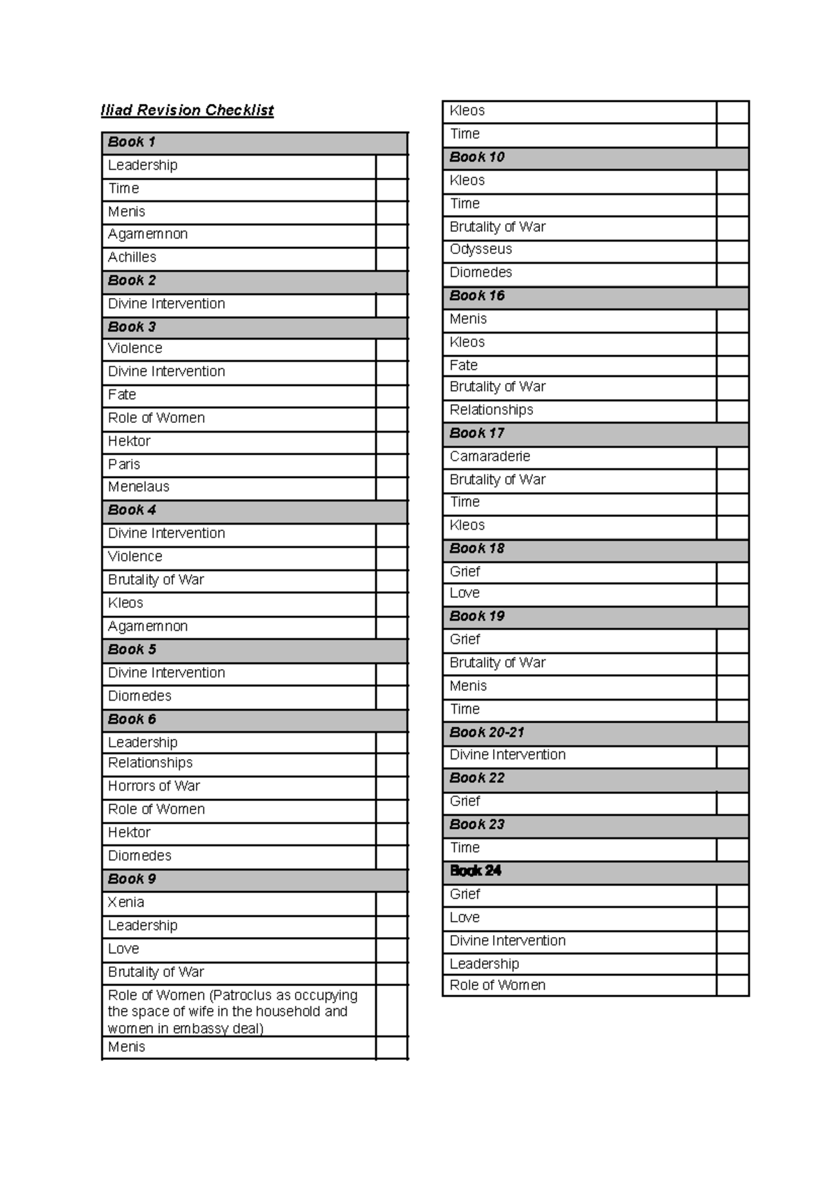 Iliad Revision Checklist: Key Themes & Leadership Insights - Studocu