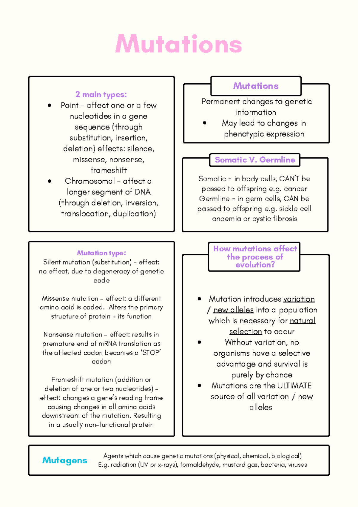 Unit 4 AOS2 - Summary of Mutations and Genetic Variation - Studocu