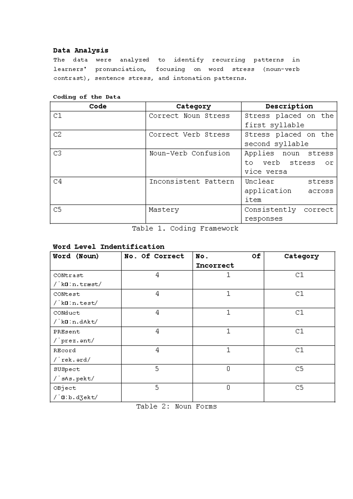 Data Analysis: Patterns in Pronunciation Stress (Course Code: INB 229 ...