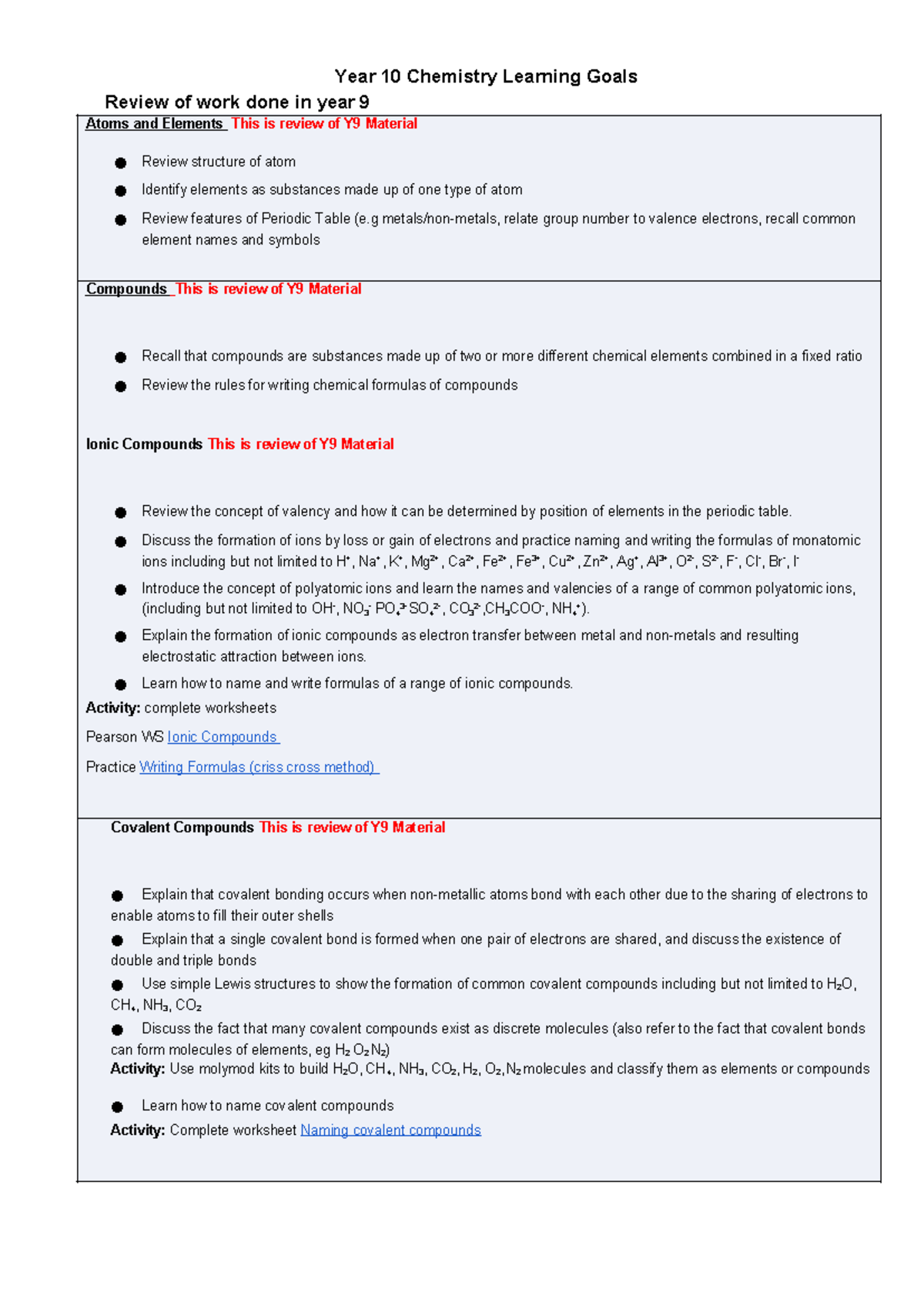 Year 10 Chemistry 2 Learning Goals: Review of Atoms & Compounds - Studocu