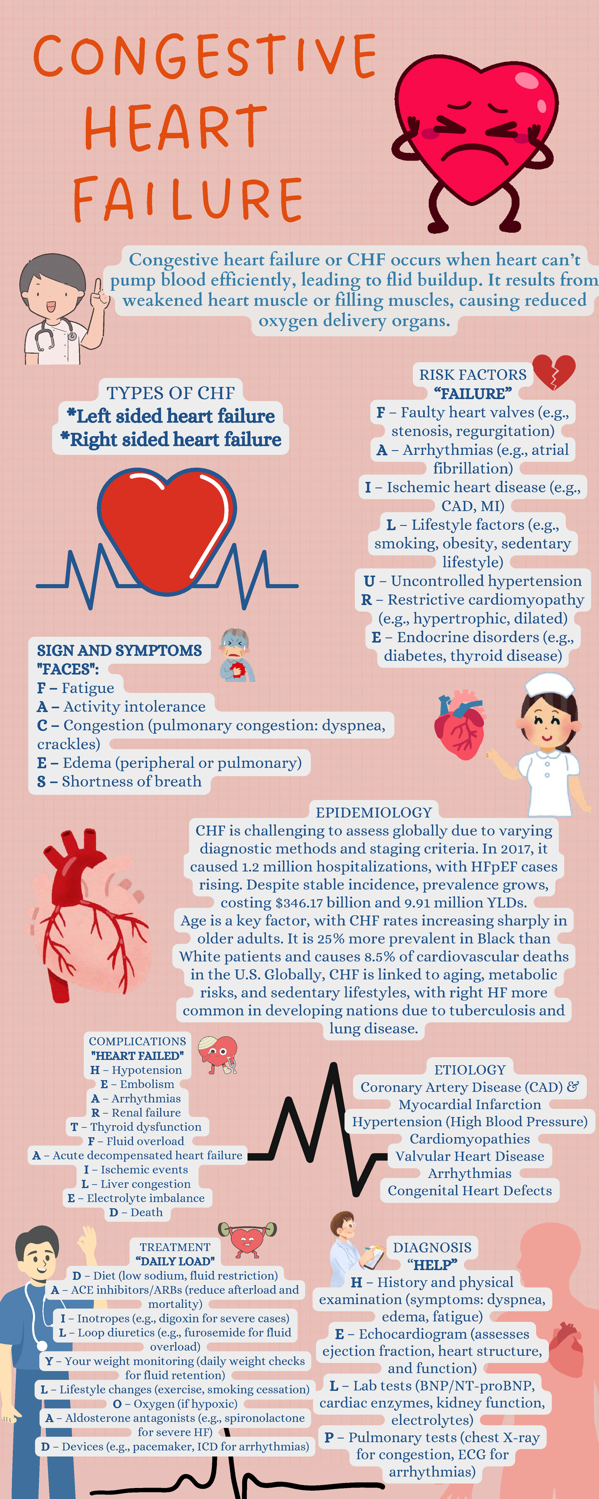CHF Overview: Types, Risks, Symptoms, and Treatments - Studocu