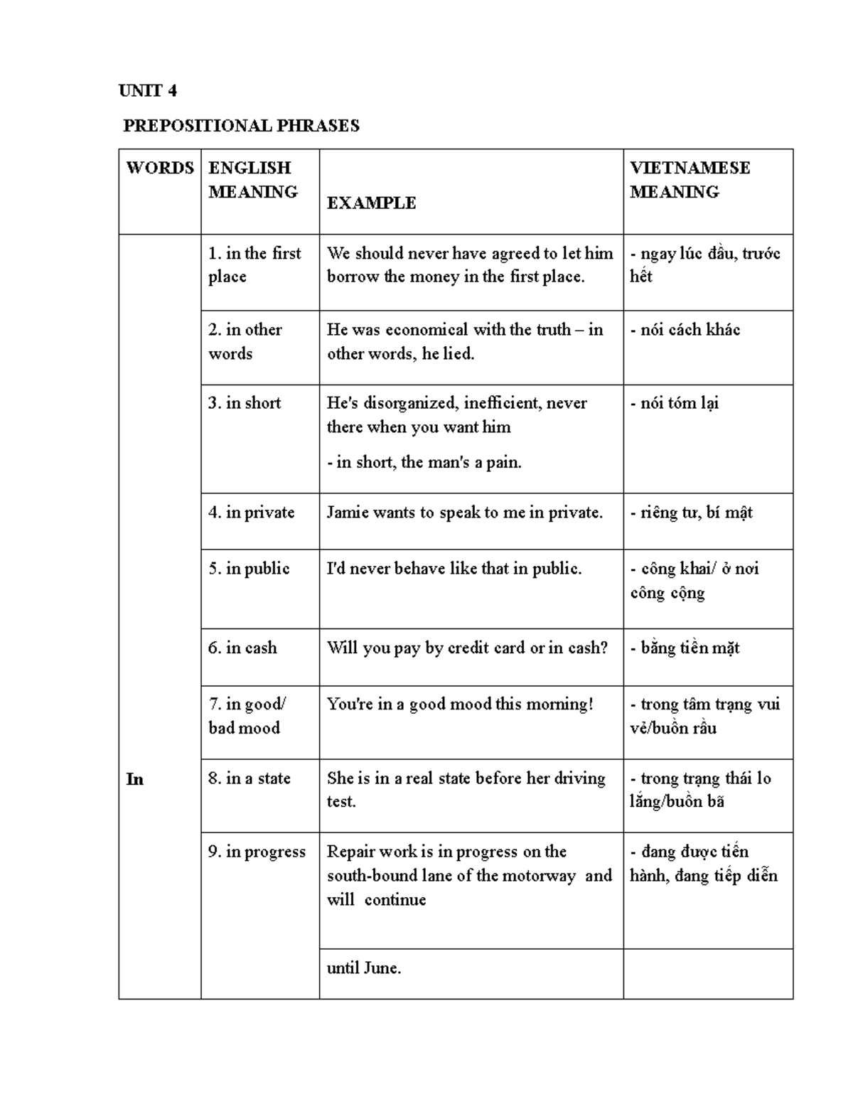 UNIT 4: Prepositional Phrases and Their Meanings - Studocu