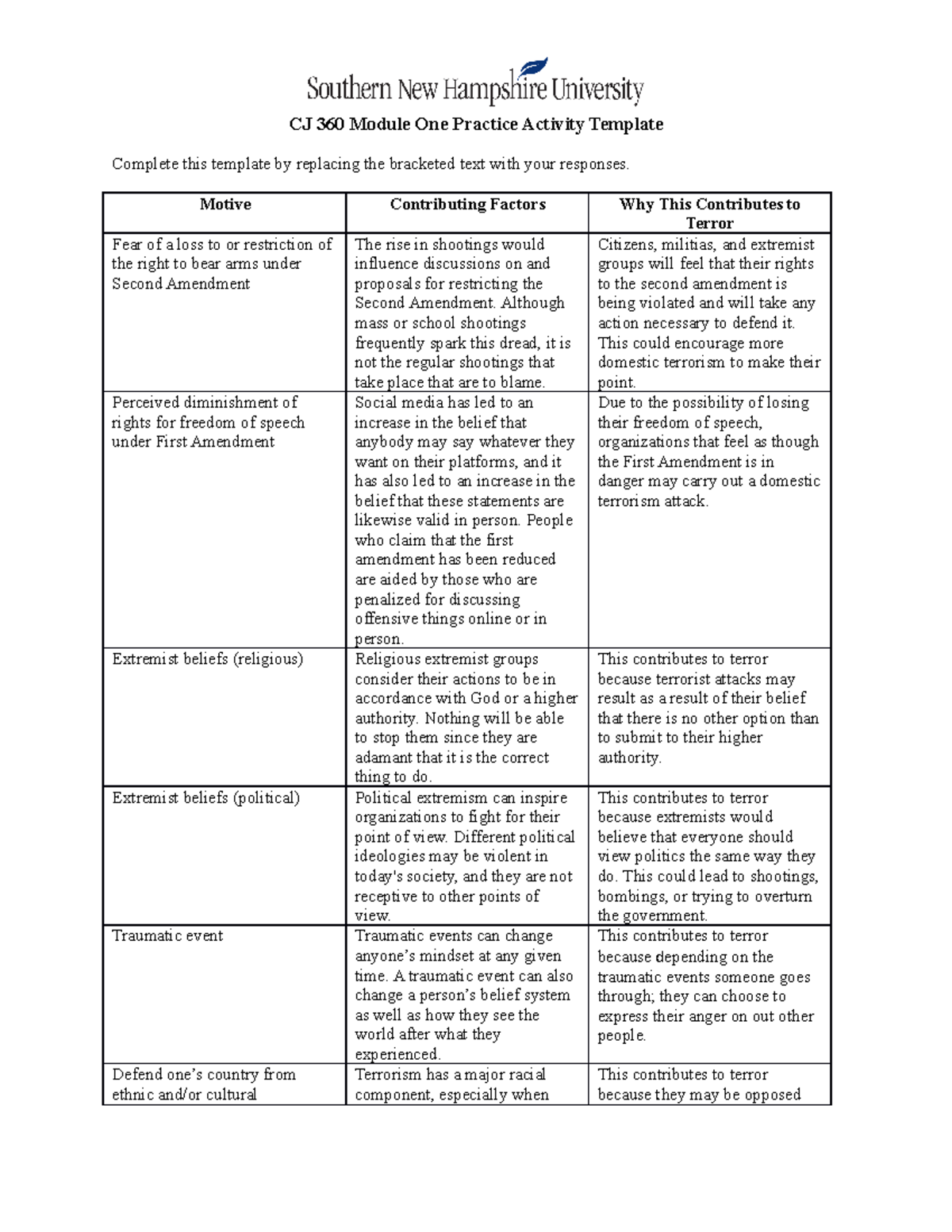 CJ 360 Module 1 Practice Activity: Analyzing Terrorism Factors - Studocu