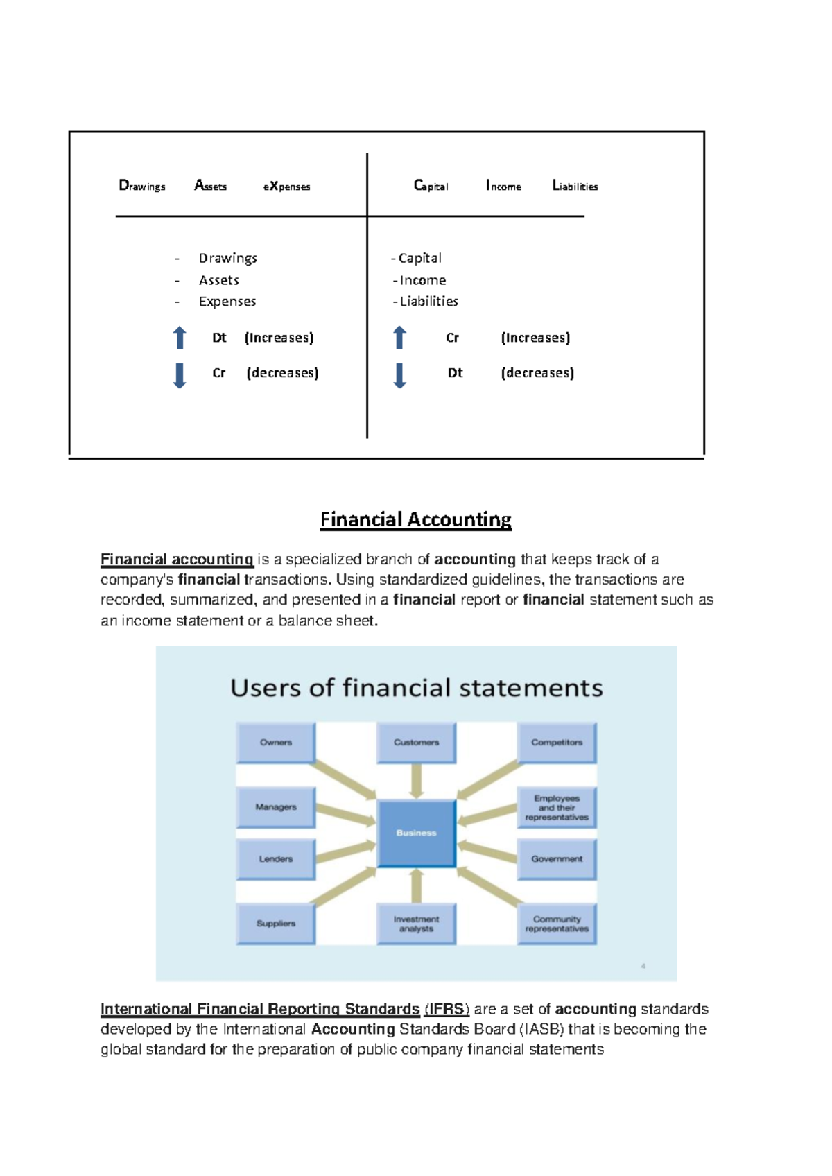 FAC1501 - Financial Accounting Concepts and Principles - Studocu