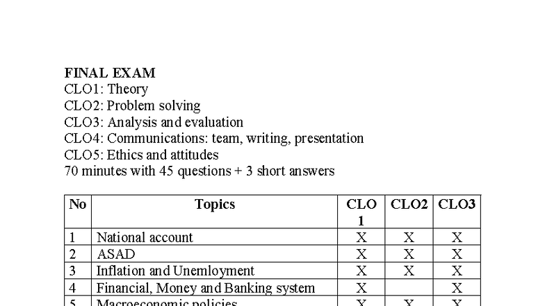 Macrofinalreview-242 - FINAL EXAM CLO1: Theory CLO2: Problem solving ...