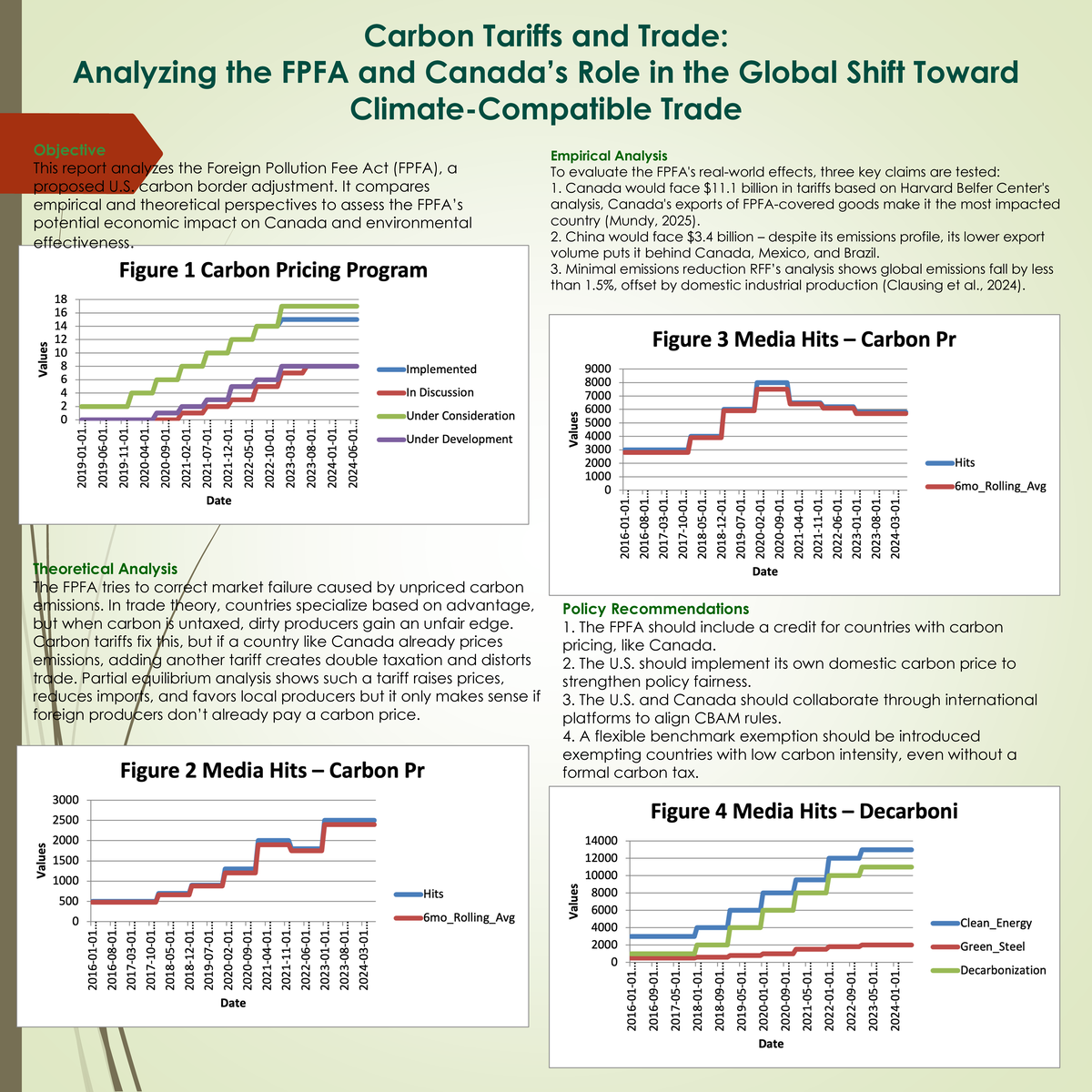 FPFA Analysis: Carbon Tariffs & Trade Impacts on Canada - Studocu