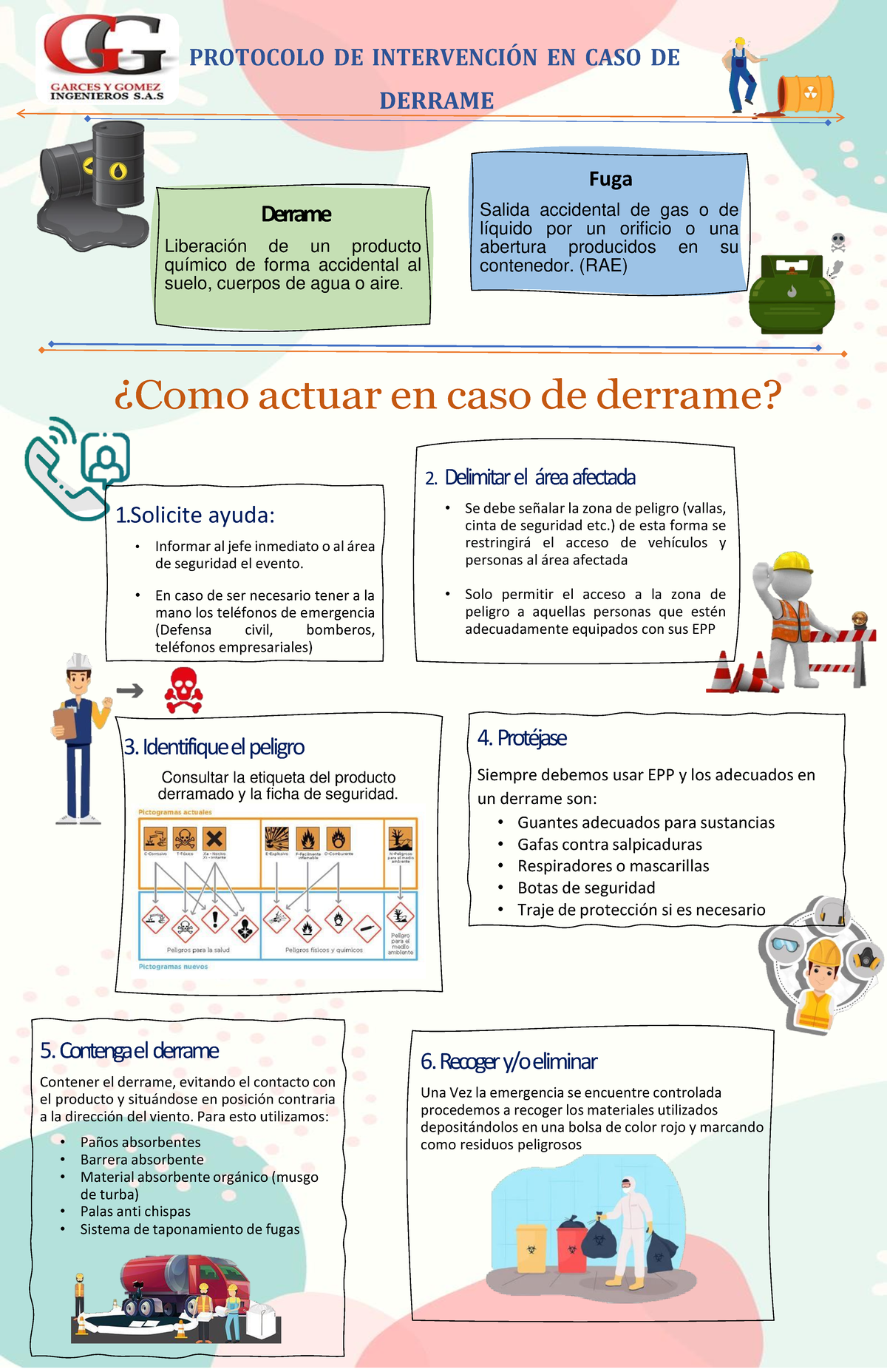 Protocolo actuación en caso de derrame - PROTOCOLO DE INTERVENCIÓN EN ...