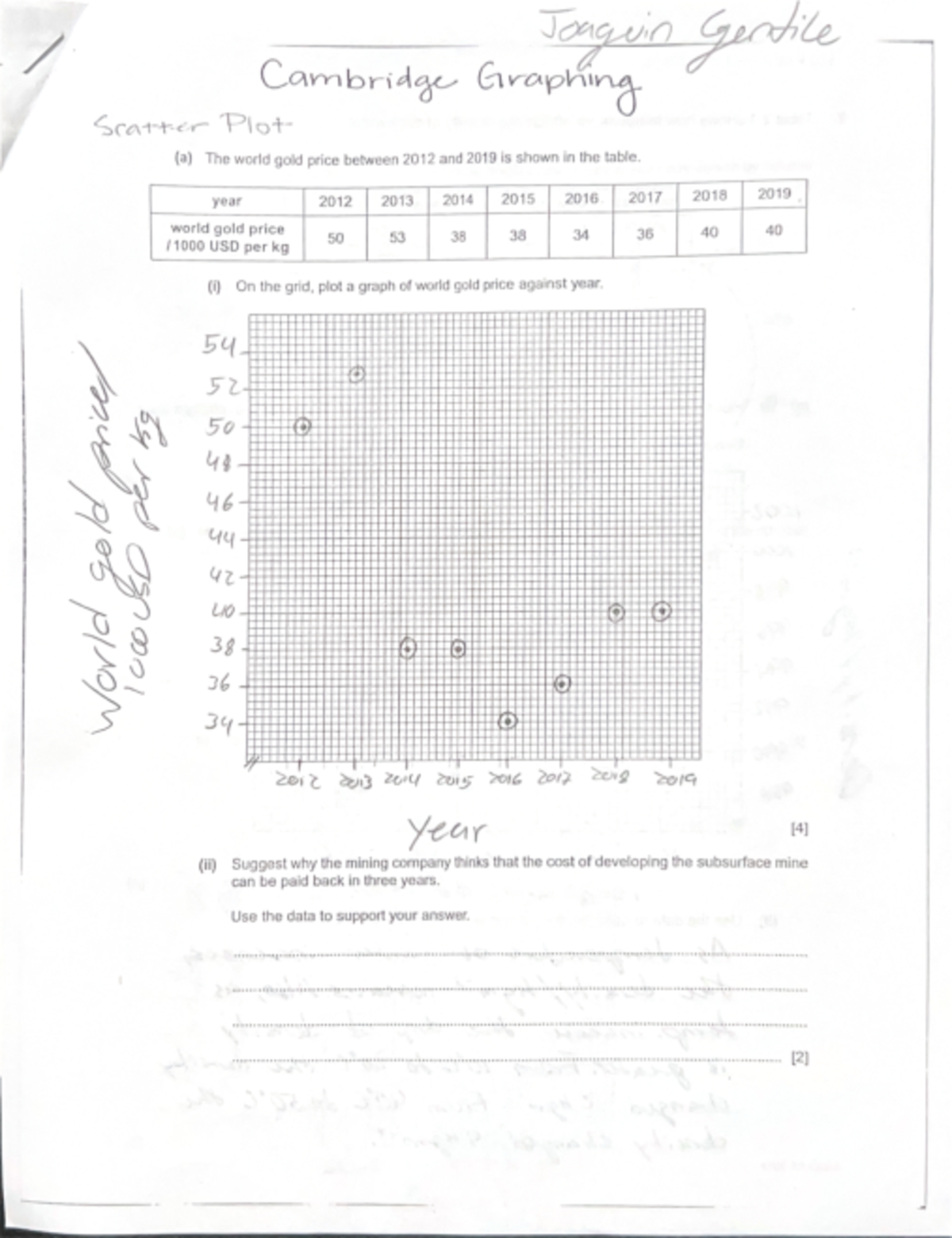 Cambridge Graphing - year 2012 2013 2014 2015 2016 2017 2018 2019 world ...