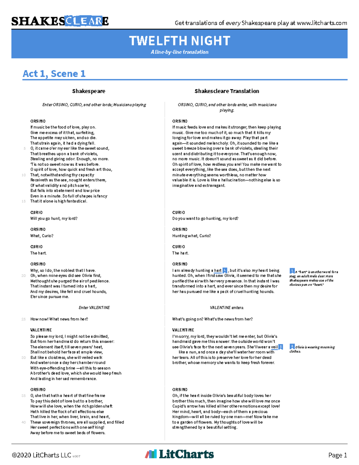 Twelfth Night (Shakespeare): Act 1, Scene 1 & 2 Translation Notes - Studocu