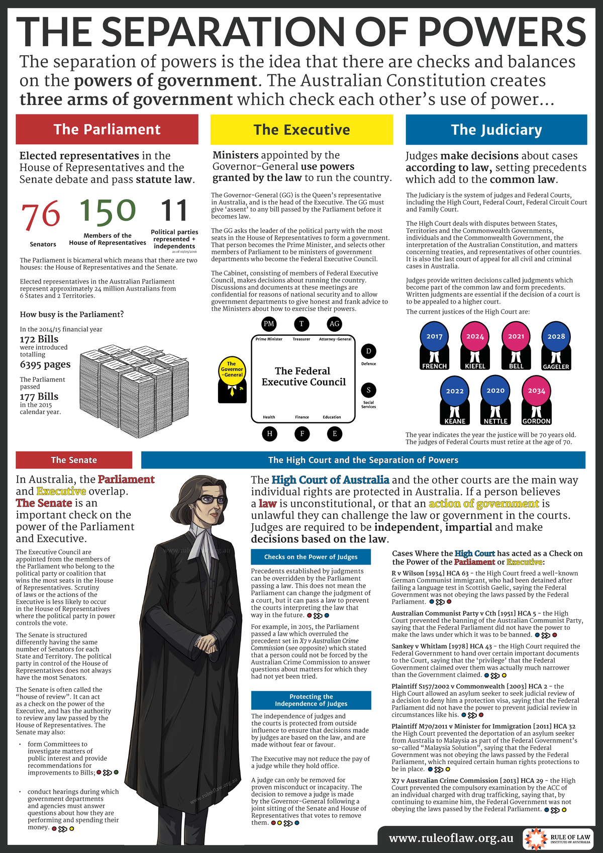 Justice System Structure - THE SEPARATION OF POWERS The separation of ...