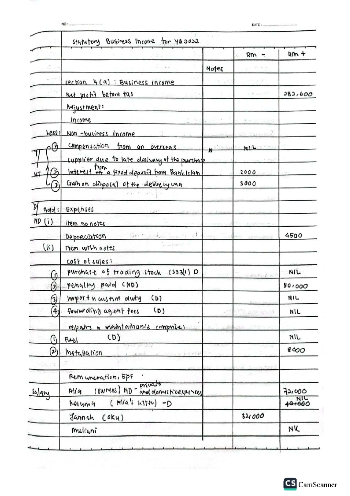 Statutory Business Income Computation for YA 2022 - Tax Analysis - Studocu