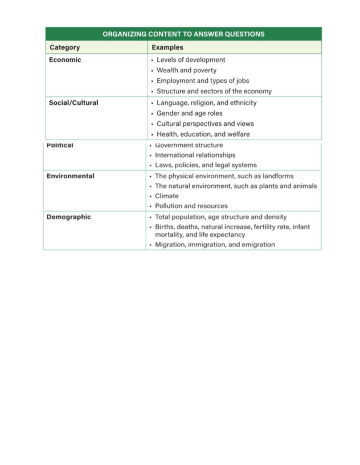 Amsco ESPe ND Graphic Organizer - ORGANIZING CONTENT TO ANSWER ...