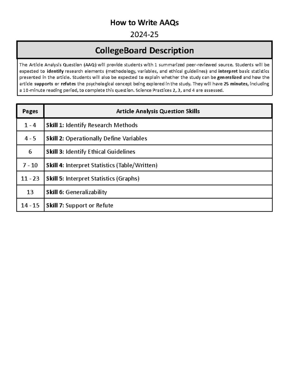 How to Write AAQs: A Guide for CollegeBoard 2024-25 - Studocu