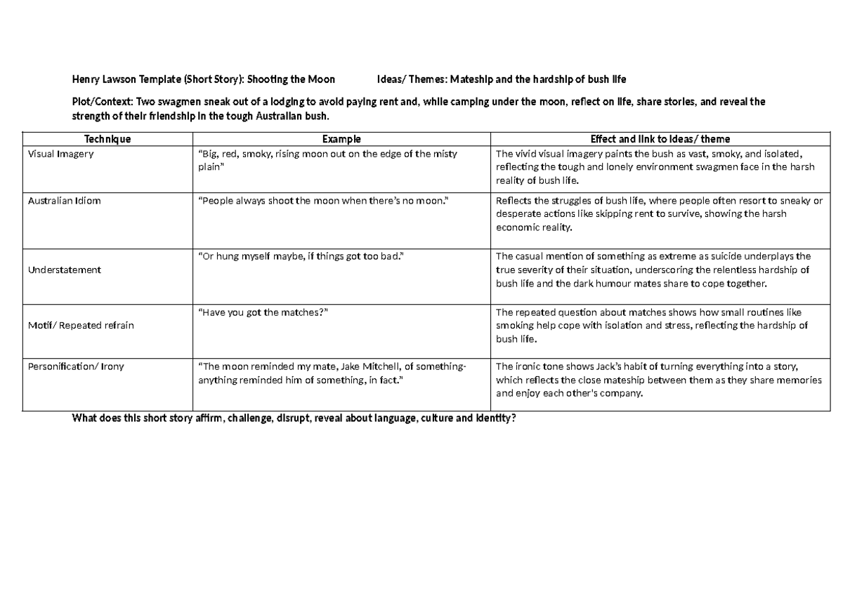Henry Lawson Study Template (Short Story): Themes of Mateship in ...