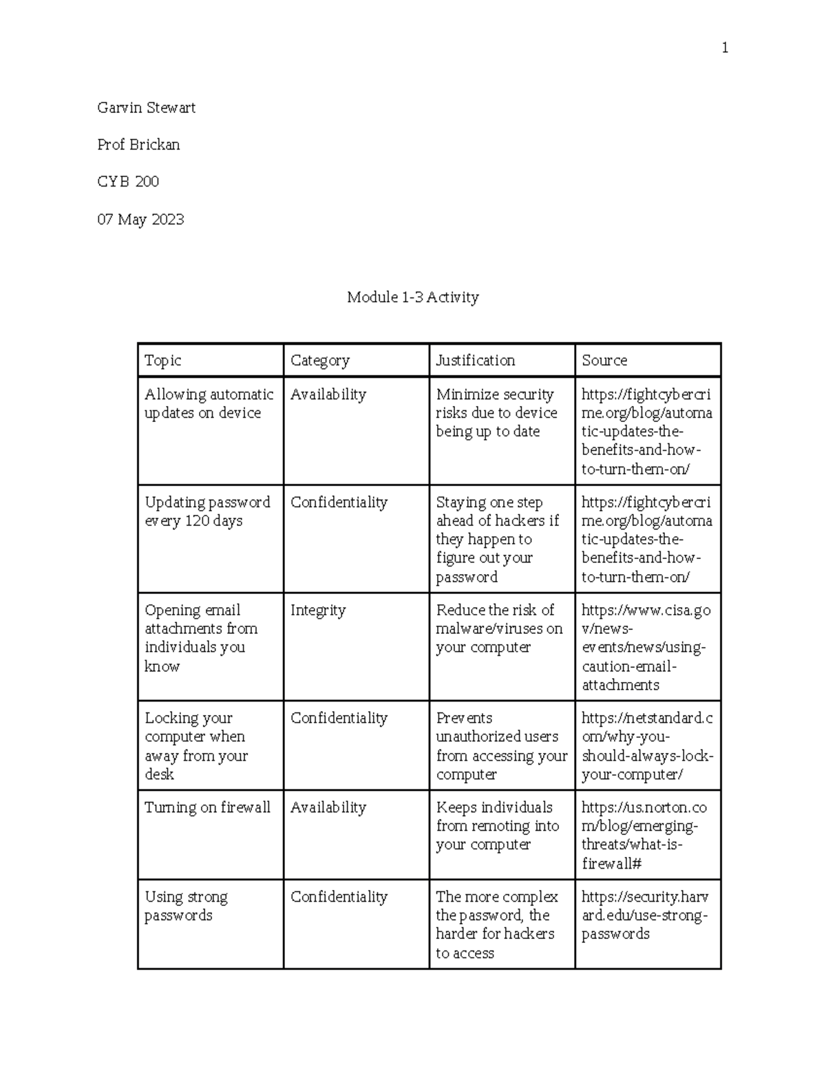 CYB 200 Module 1-3 Activity Report on Cybersecurity Practices - Studocu