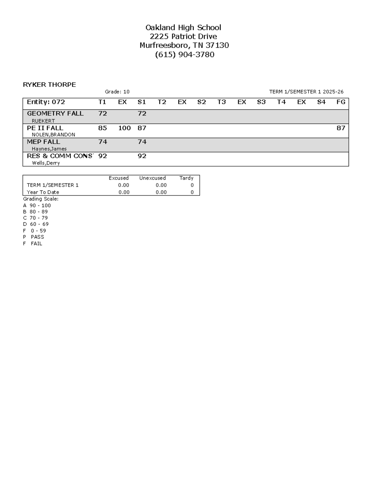 Rptcrd 117225 134007 10172025 28174 - Oakland High School 2225 Patriot ...