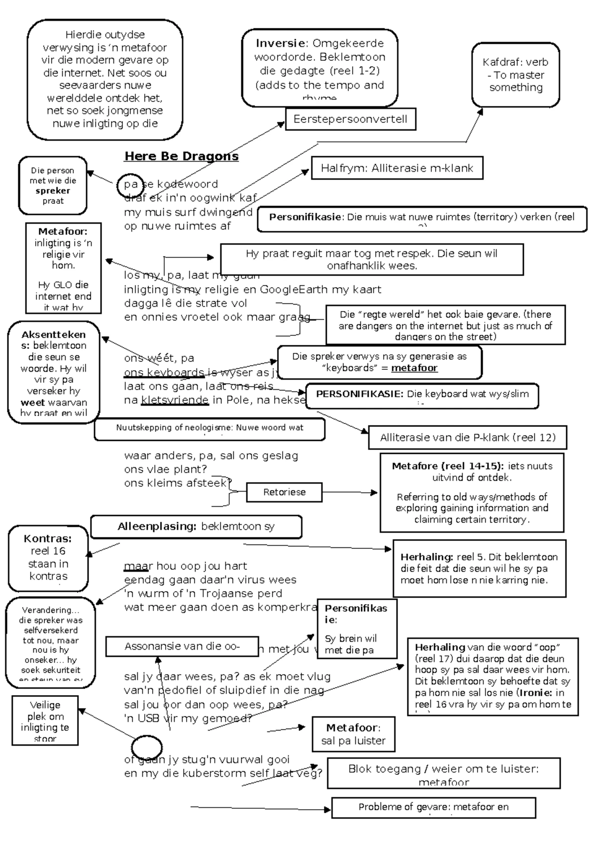 Lidwoorde - Taal notas - LIDWOORDE Lidwoorde word voor selfstandige ...