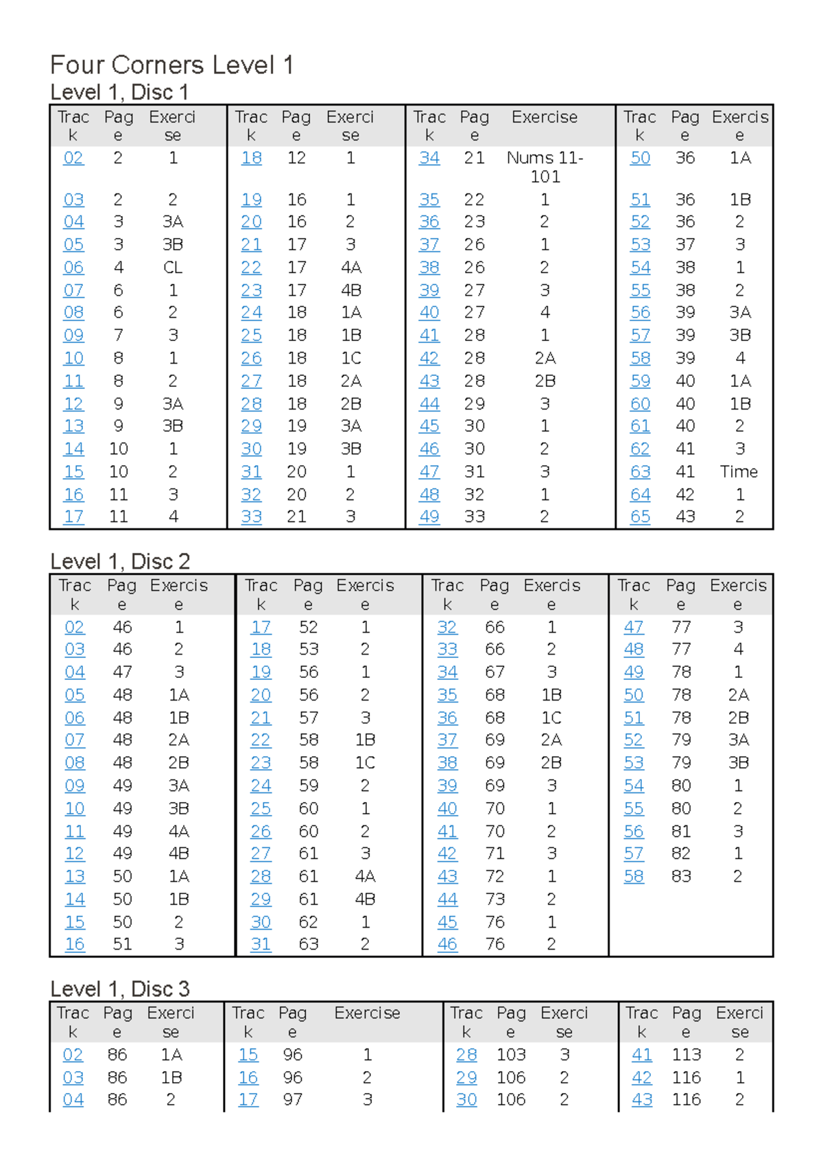 Four Corners Level 1 & 2 Audio Exercises and Track Pages - Studocu