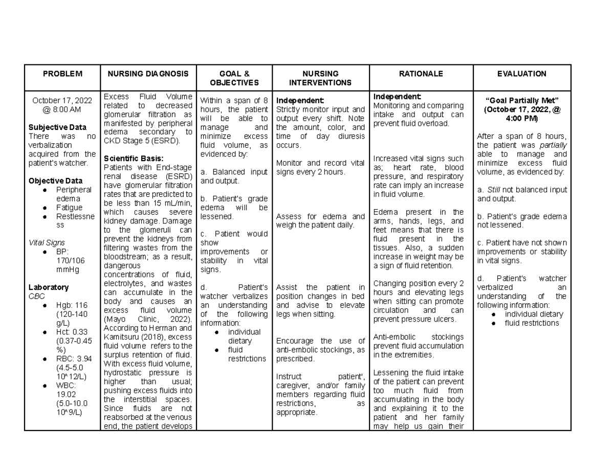 NCP - Nursing Care Plan for Chronic Kidney Disease Management - Studocu
