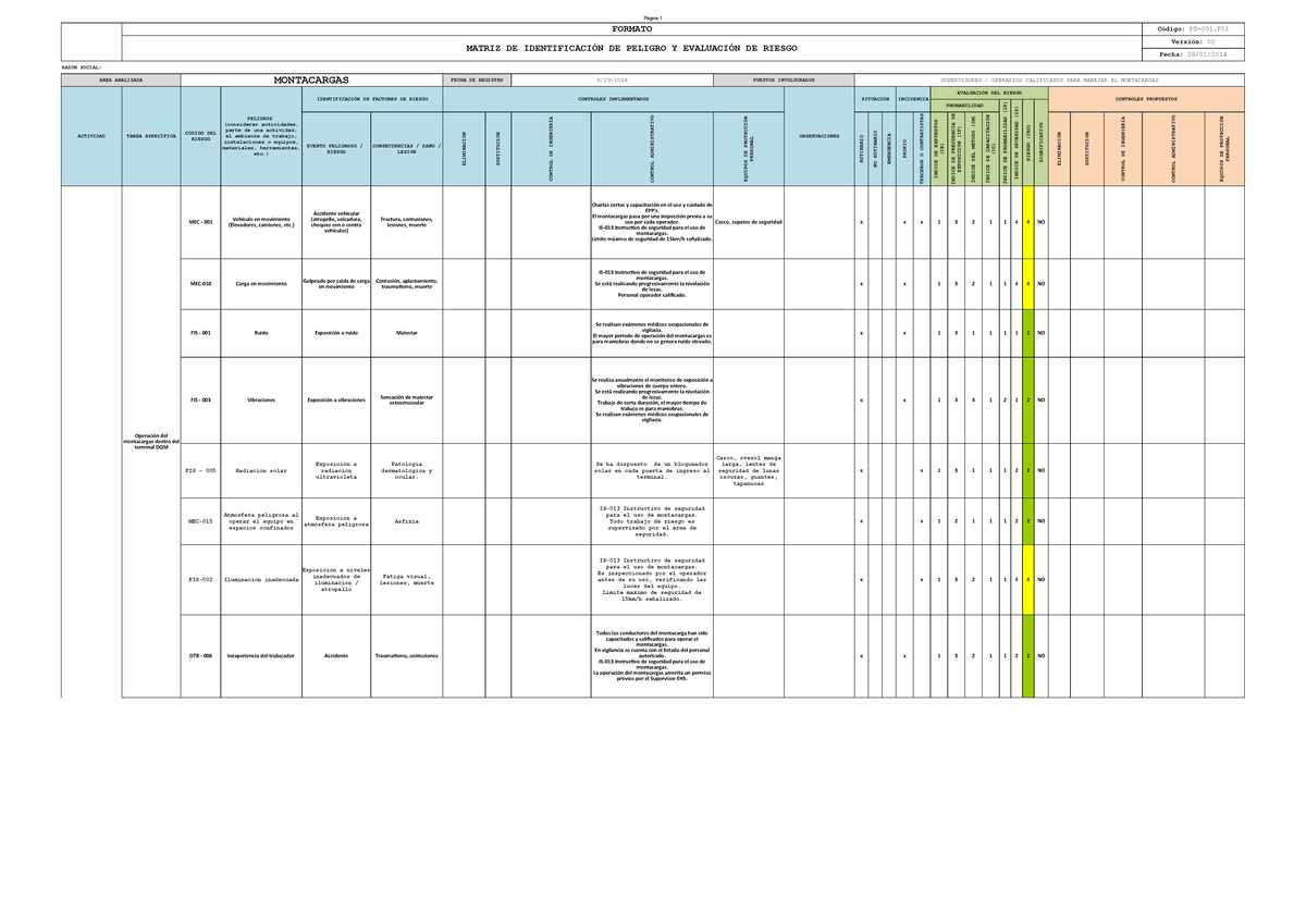 Matriz de Identificación de Peligro y Evaluación de Riesgo - MEC 001 - Studocu