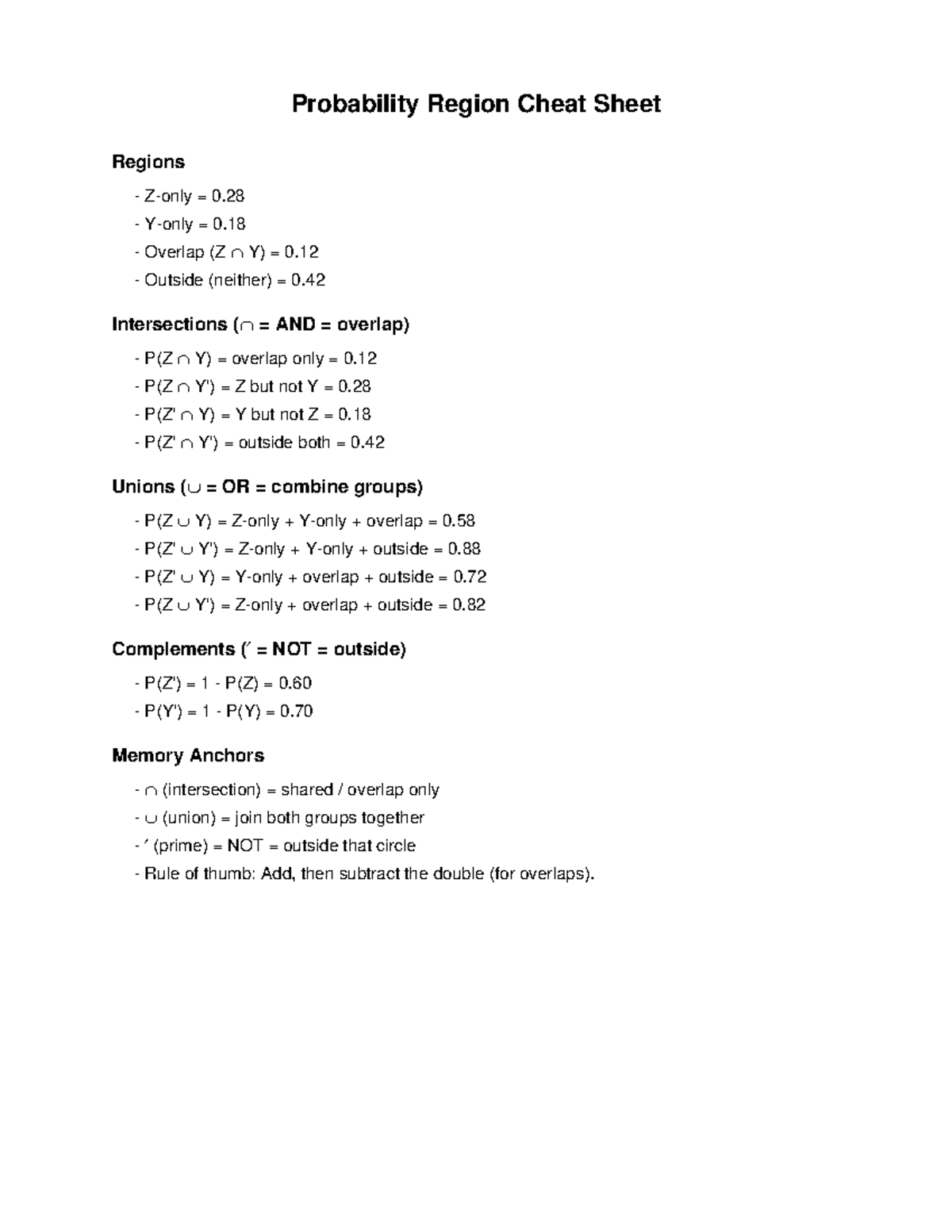 Probability cheat sheet - Probability Region Cheat Sheet Regions Z-only = 0. Y-only = 0. Overlap ...