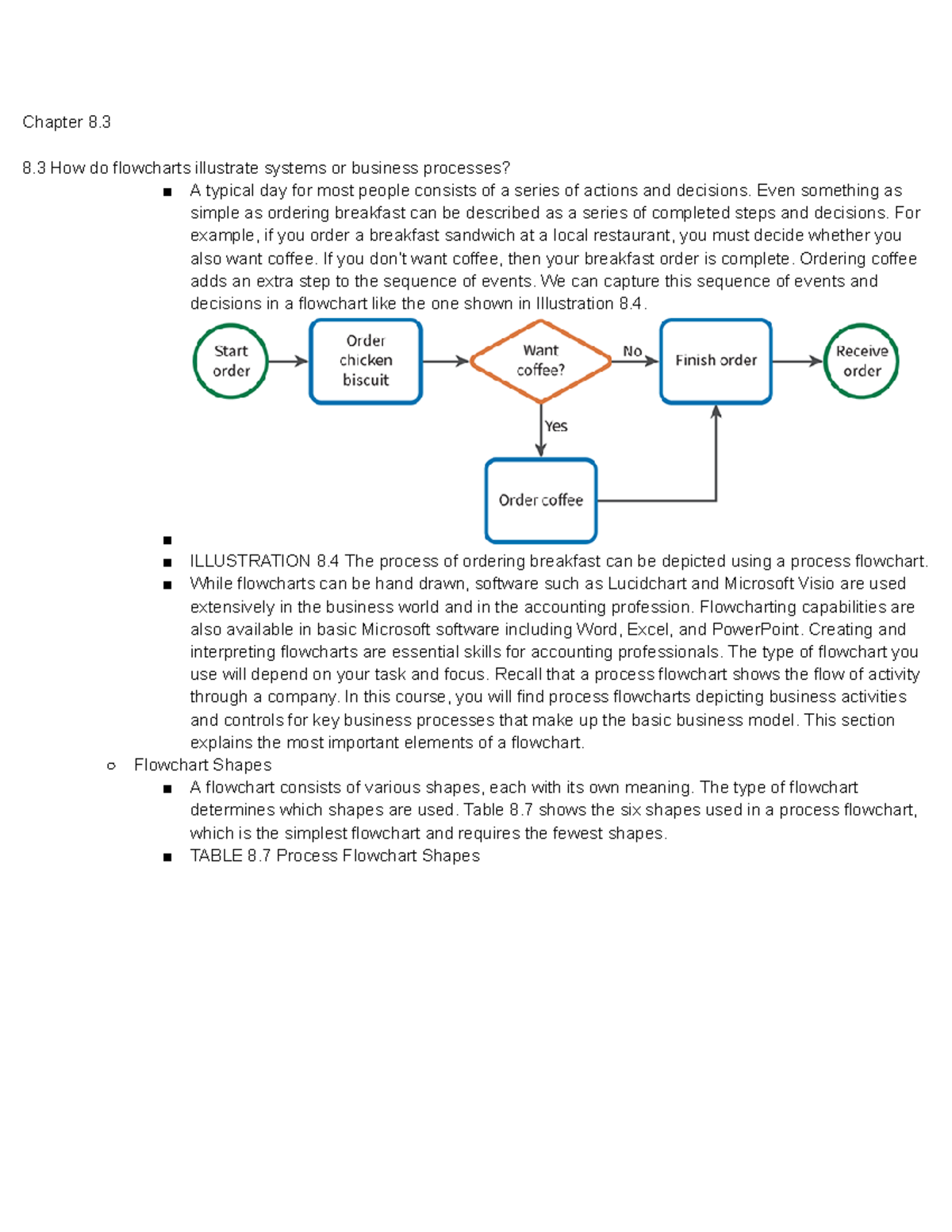 Flowcharting Concepts and Shapes in ACC-315 Chapter 8.3 Notes - Studocu