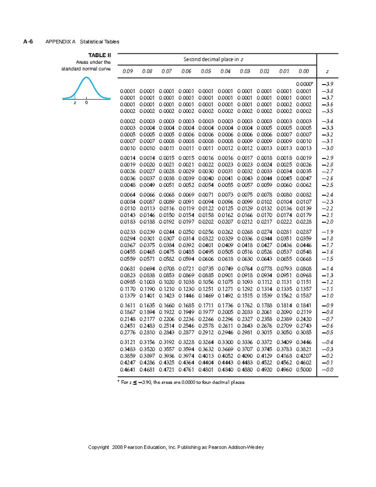 Statistical Tables: Areas Under the Standard Normal Curve - Studocu