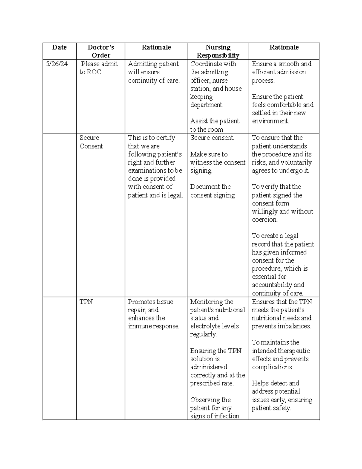 CVA-CITW - Nursing Care Plans and Responsibilities for Stroke ...