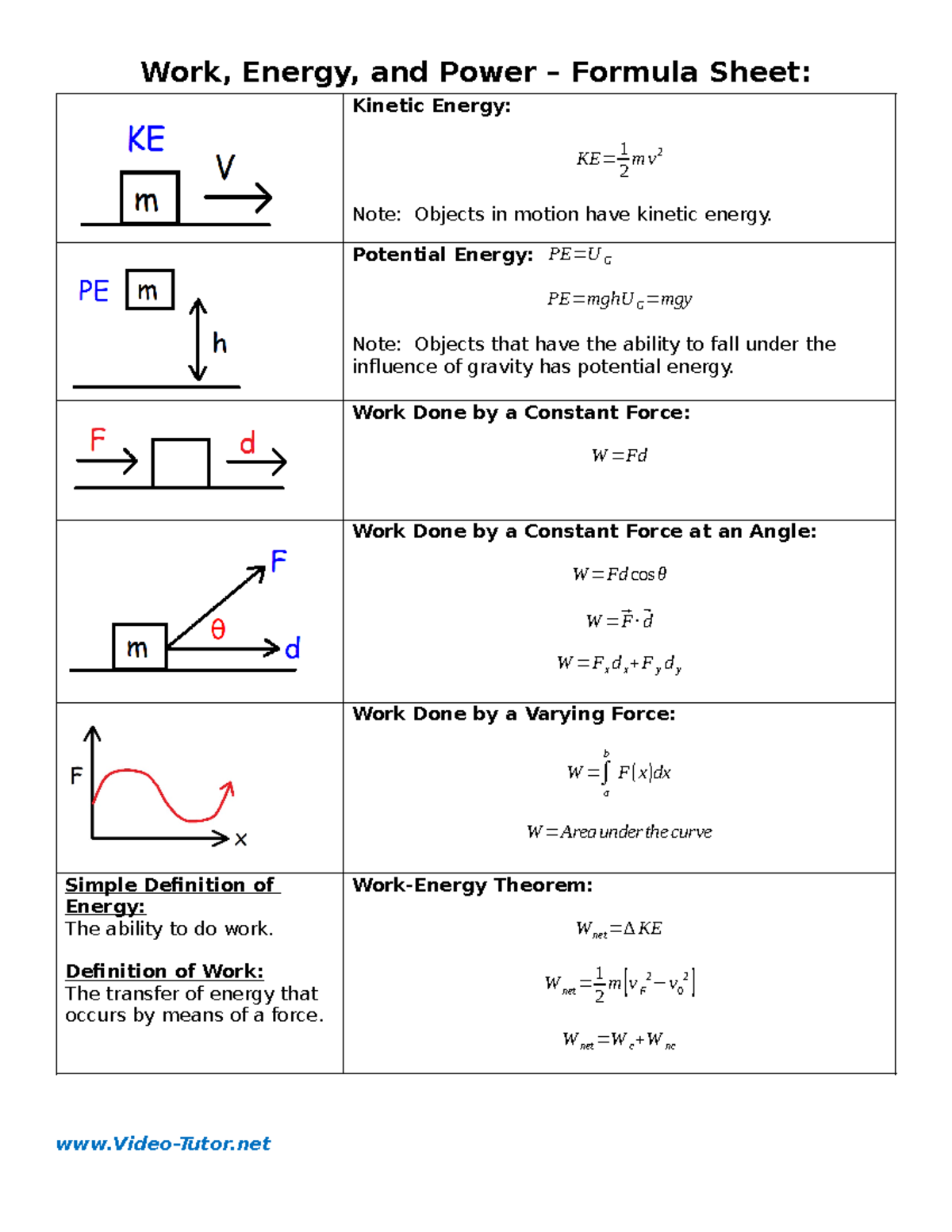 Work and Energy - Key Formulas for Physics 101 Exam Prep - Studocu