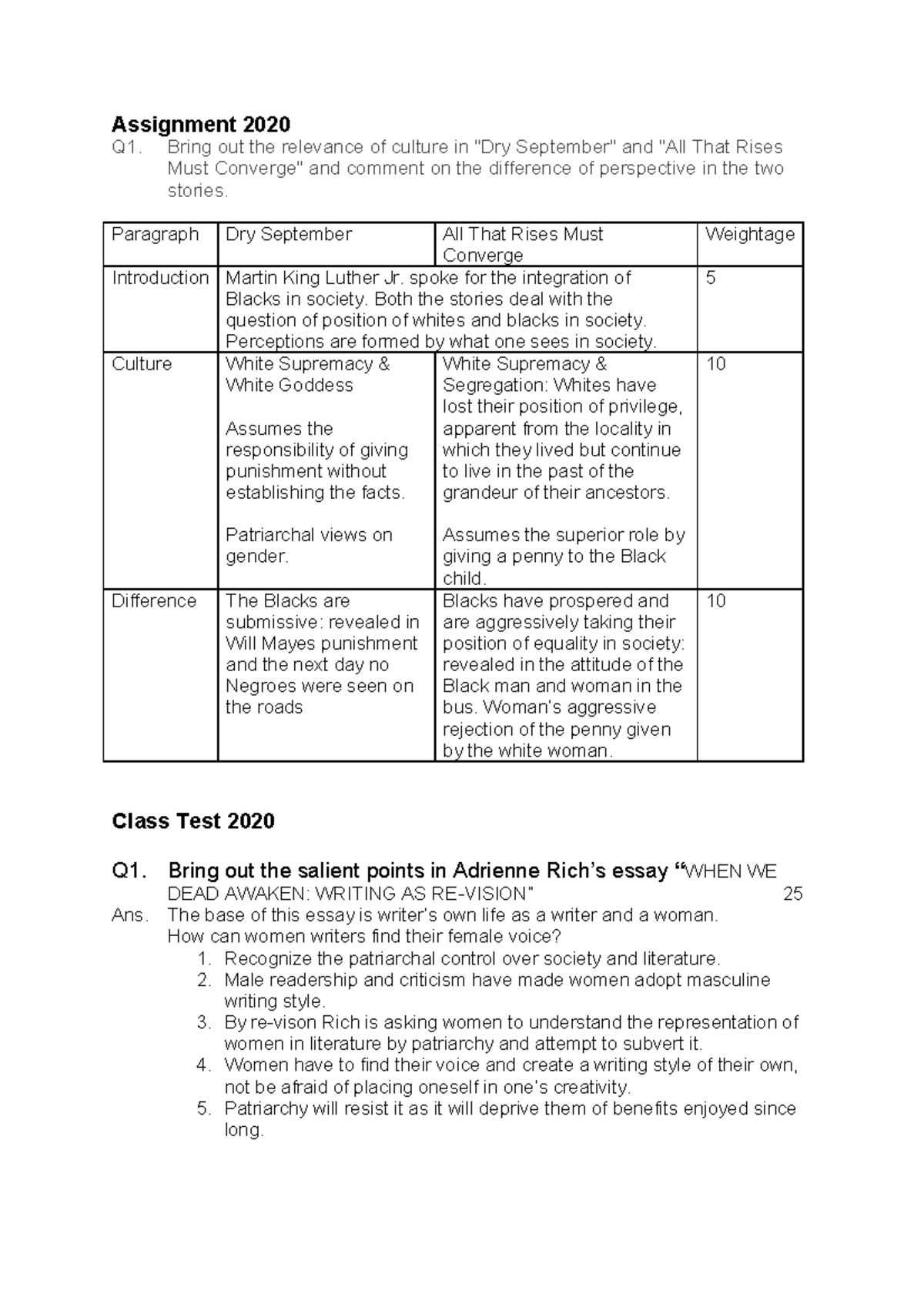 Question Bank: English Honours - Assignment 2020 Q1 & Class Tests - Studocu