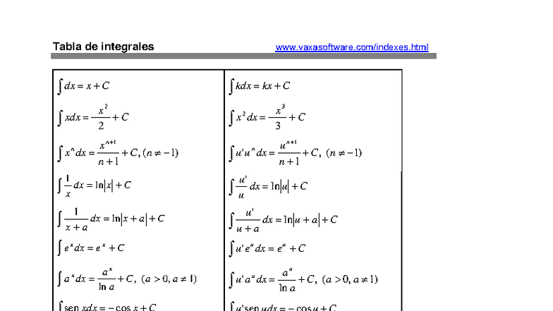 Tabla de Integrales - Principales Antiderivadas Elementales - Studocu