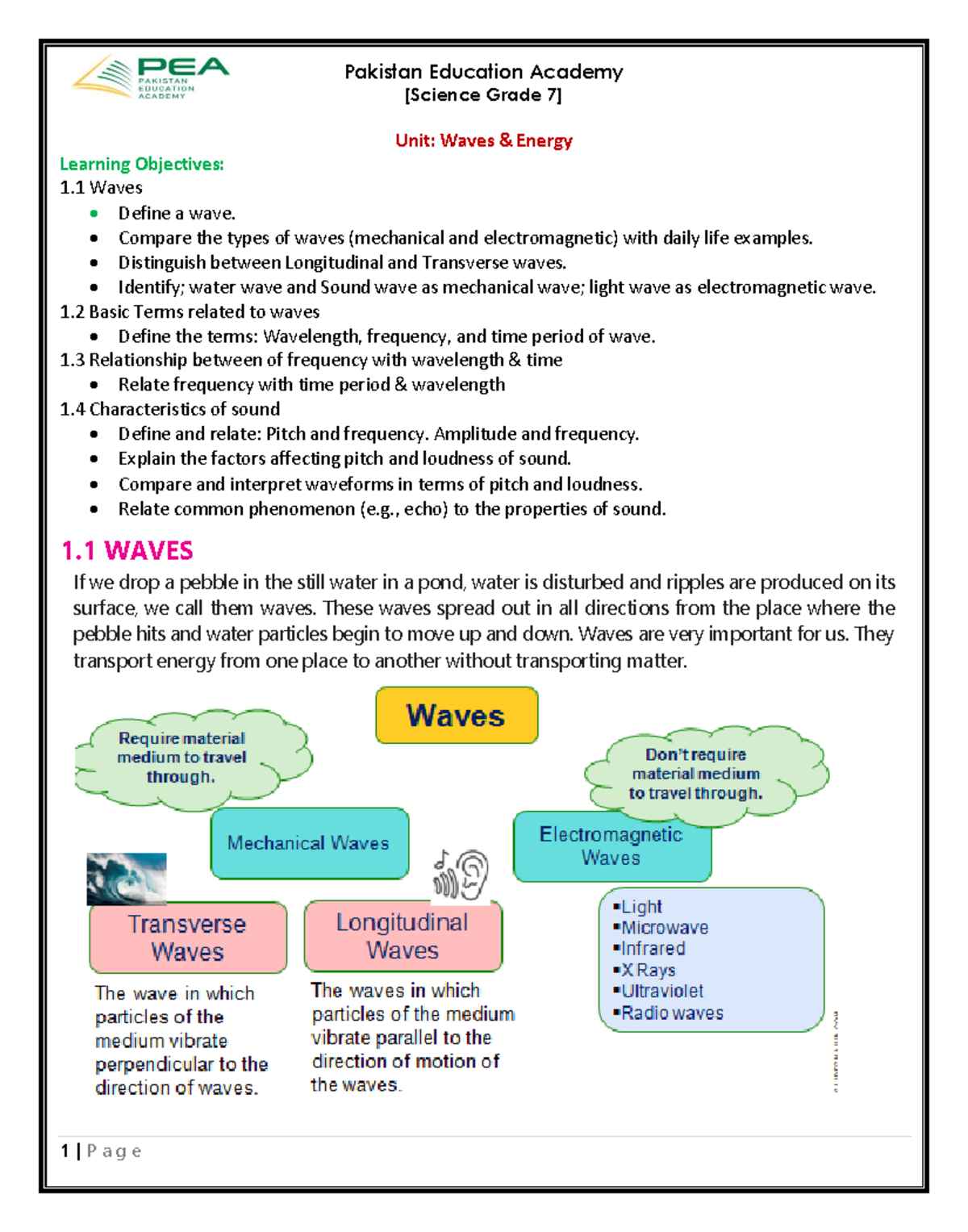 Unit Waves Energy - Learning Objectives and Key Concepts - Studocu