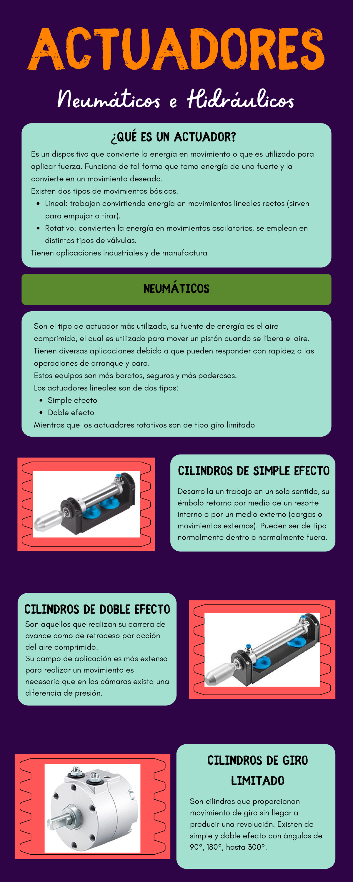 Infografía Actuadores - ACTUADORES Neumáticos e Hidráulicos Cilindros de simple efecto ...