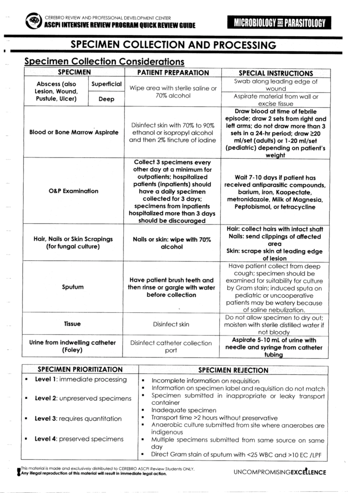 AScpi Microbiology Parasitology Quick Review Guide - Studocu