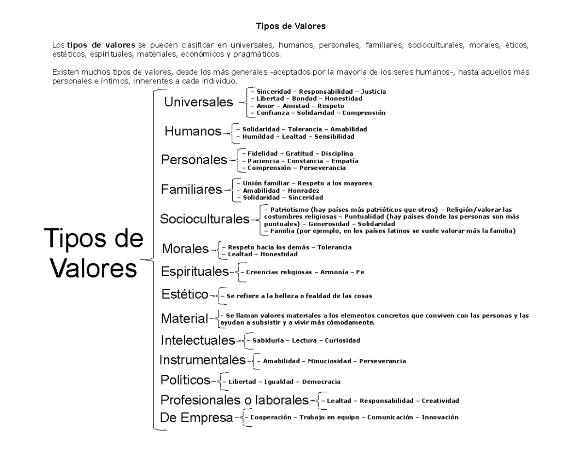 Ejemplos De Valores Fundamentales Personales